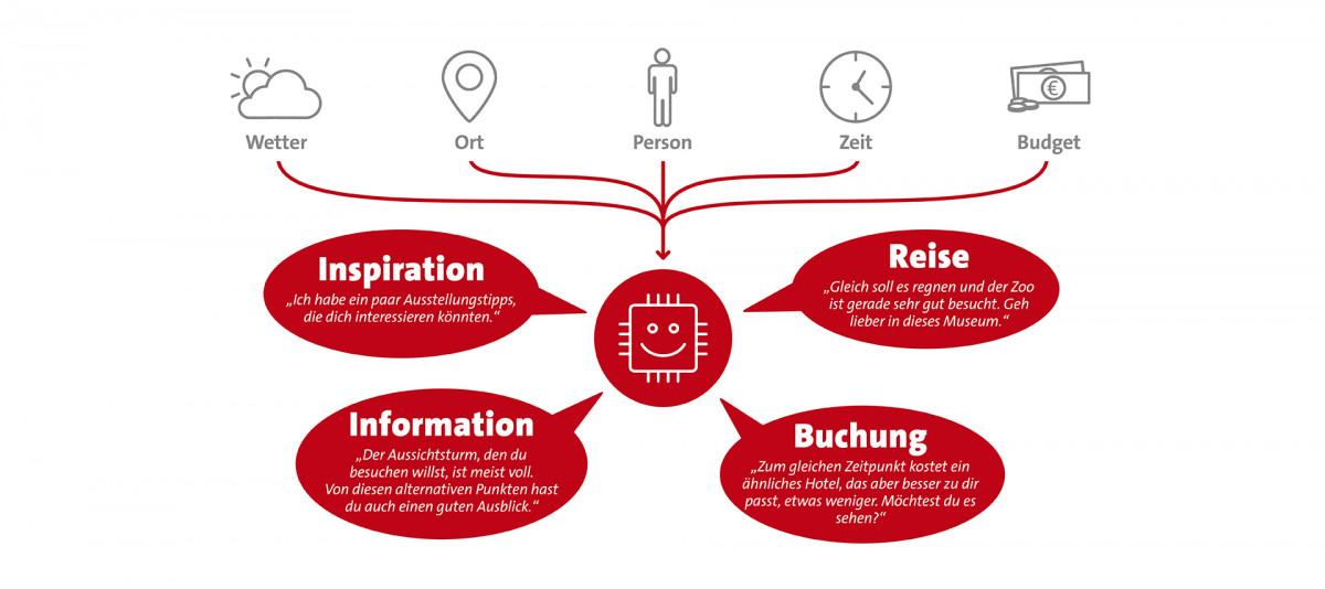 Knowledge Graph und Künstliche Intelligenz - Open Data Destination Germany