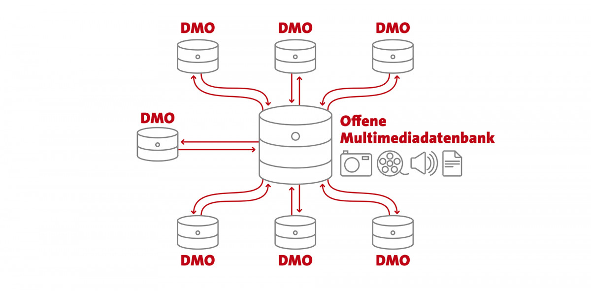 Ziele und Herausforderungen des Datenmanagements - Open Data ...