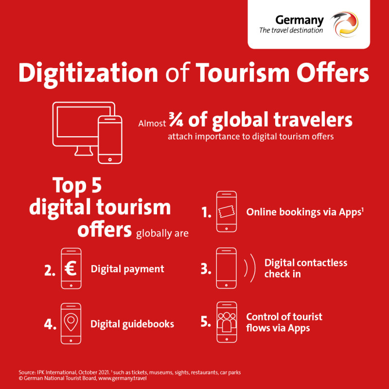 How the largest digital infrastructure project in tourism is taking ...